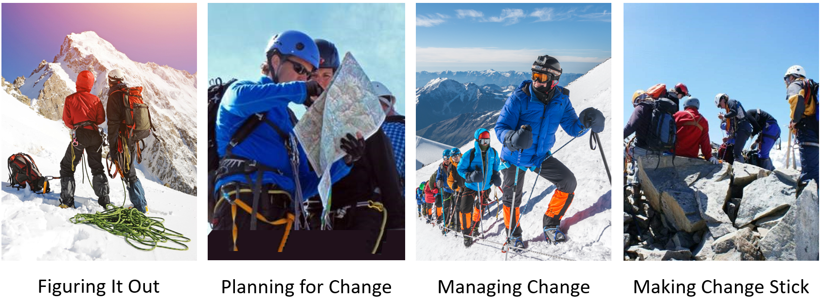 Our Approach to Change | Change with Confidence